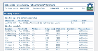 7 Star Energy Rating | Certified Energy