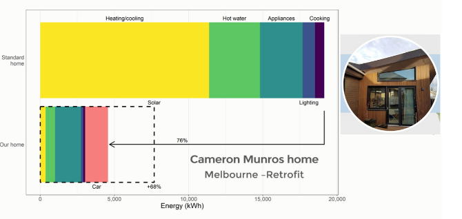 Passive House Retrofit