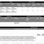 BASIX Certificate | BASIX Certification | BASIX Reports
