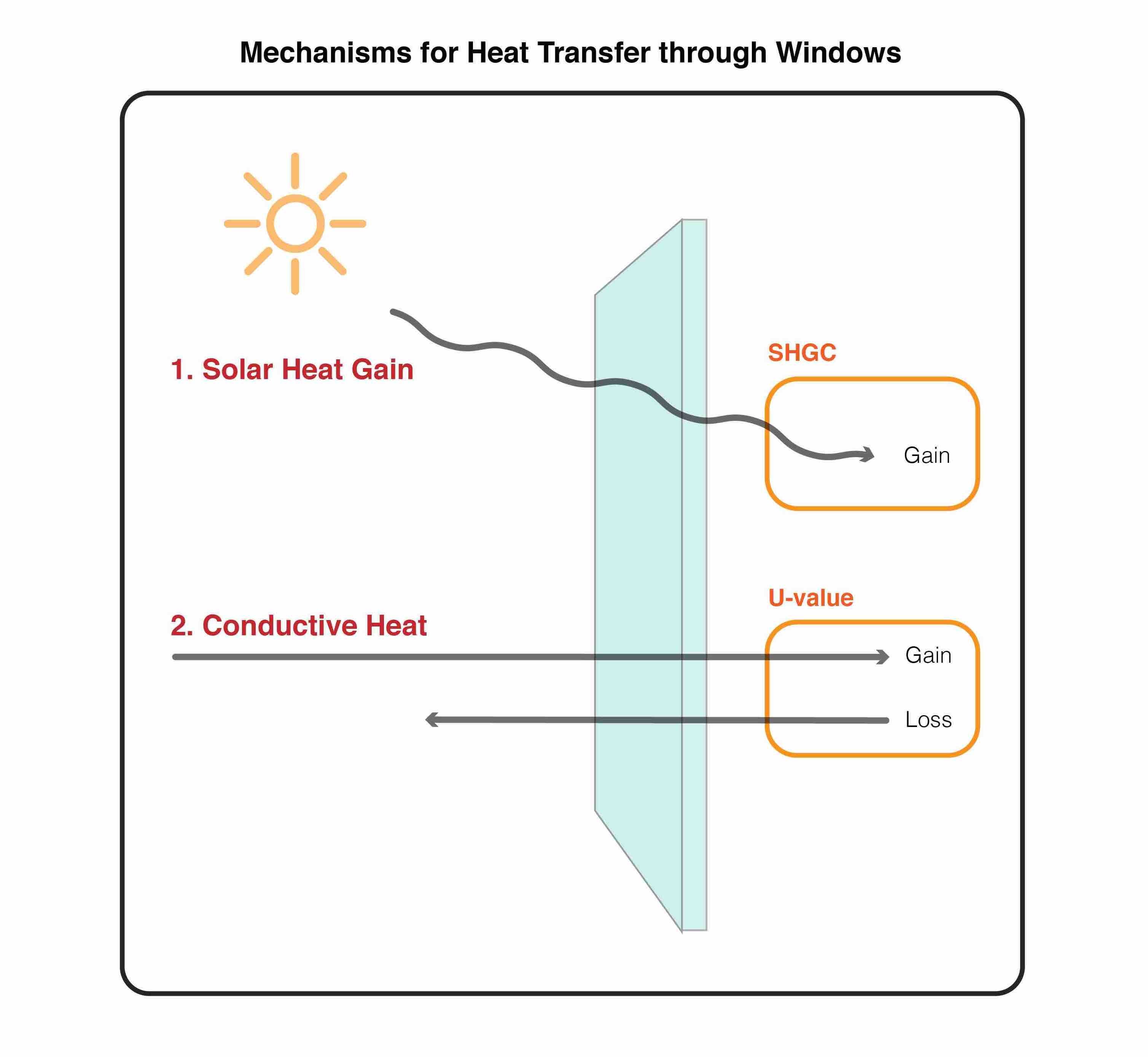 Is Double Glazing Worth It?