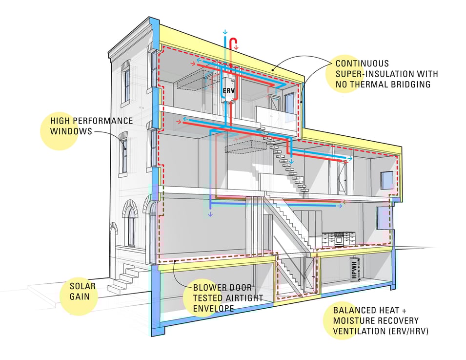 Passive House Retrofit