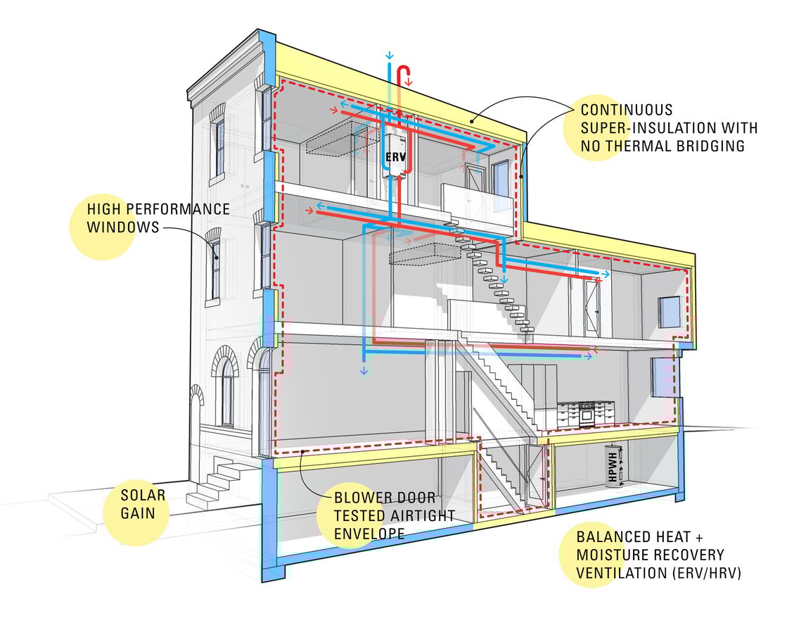 Passive House Retrofit