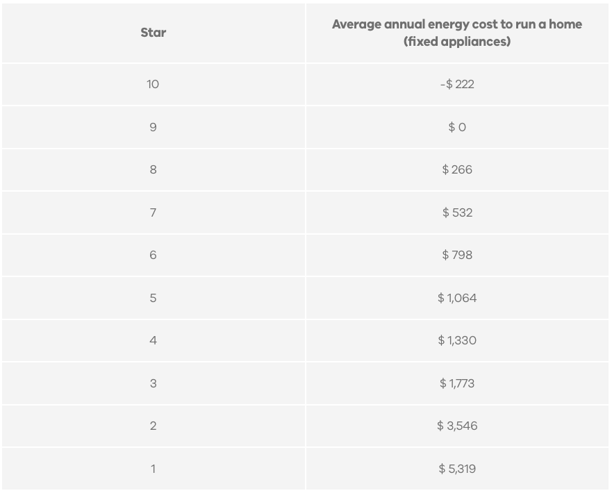 Residential Efficiency Scorecard | Certified Energy