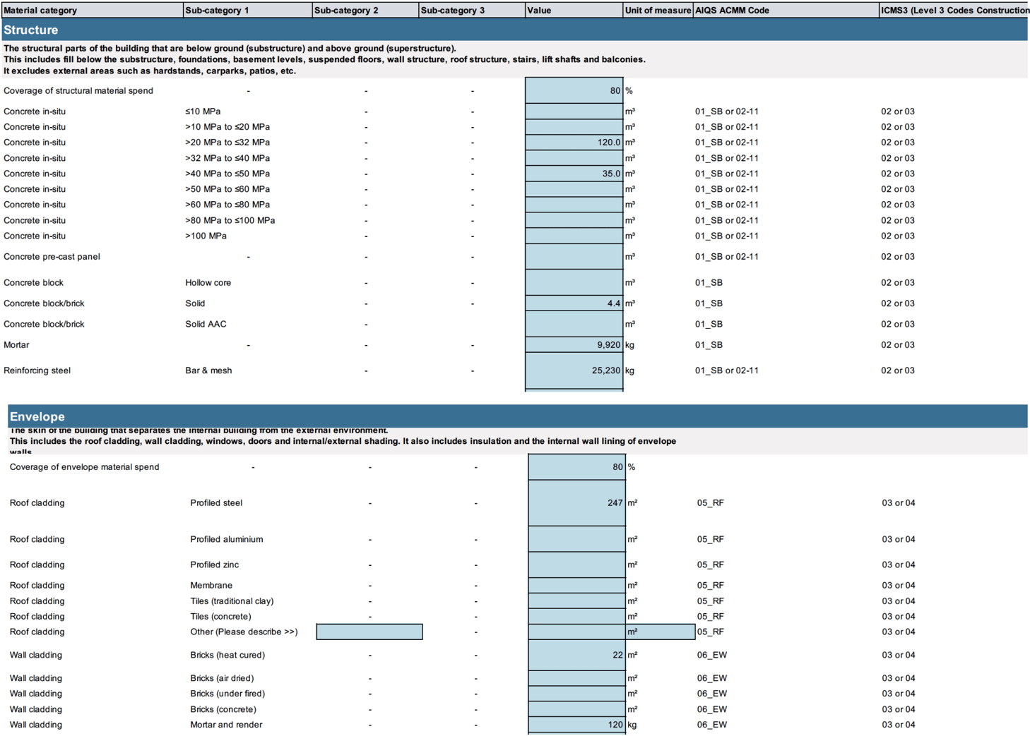 Embodied Emissions Report | Certified Energy
