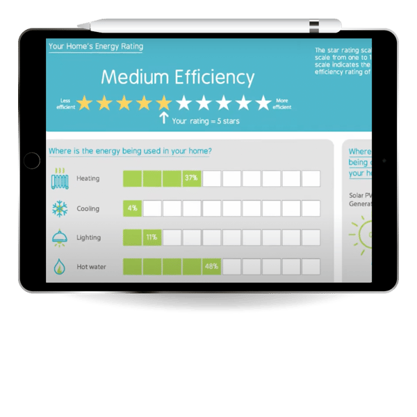 Residential Scorecard