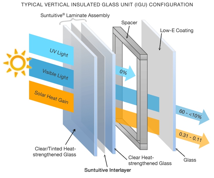 The Evolution of Environmentally Friendly Windows